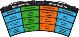 The Value Management Office (VMO) - Ensemble