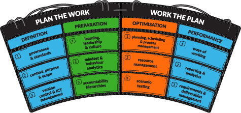 The Value Management Office (VMO) - Ensemble