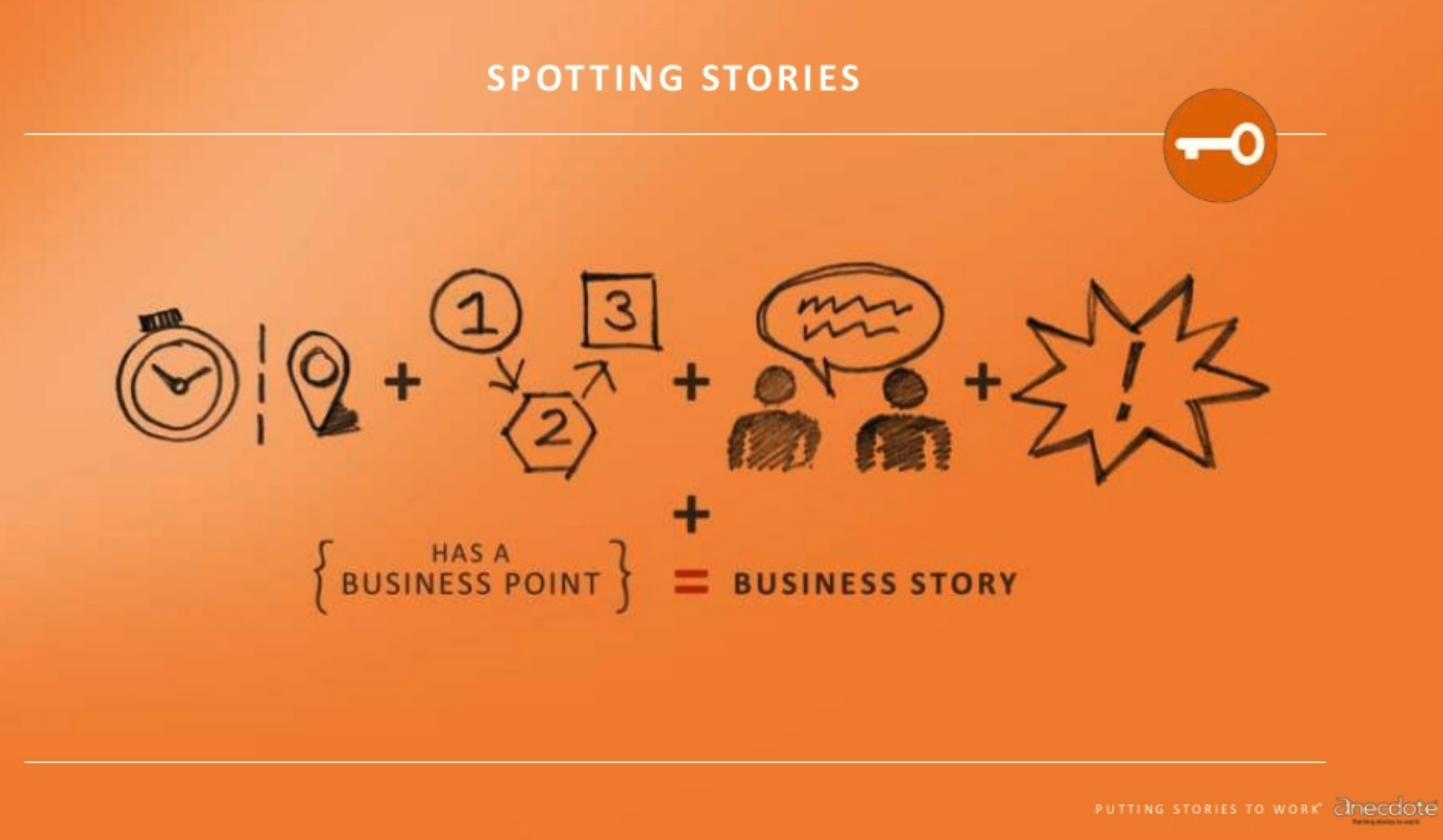 Sharing stories - Ensemble