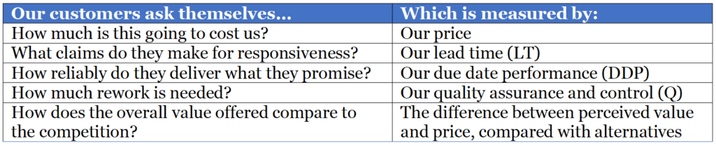 Six questions for financial performance - Ensemble